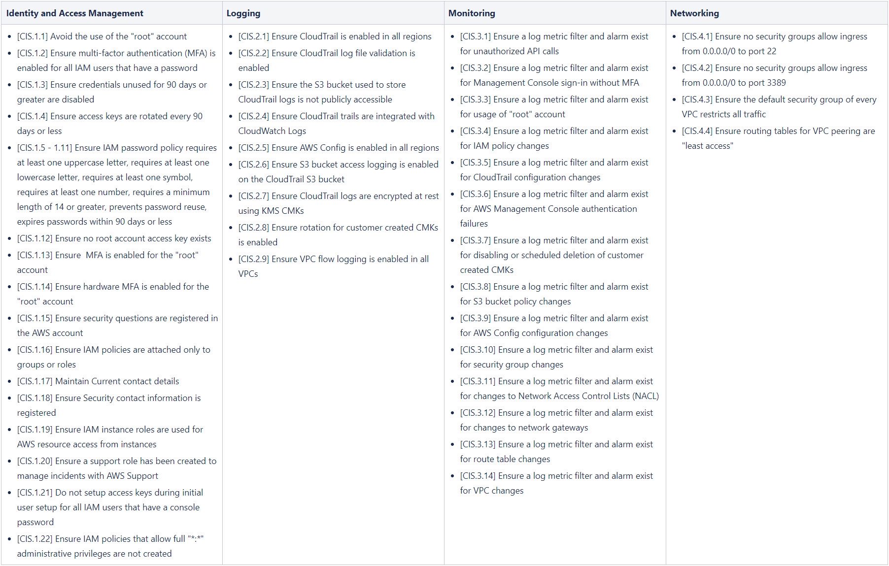 ACAI GmbH | Security Standards recommended for your AWS Landing Zone ...