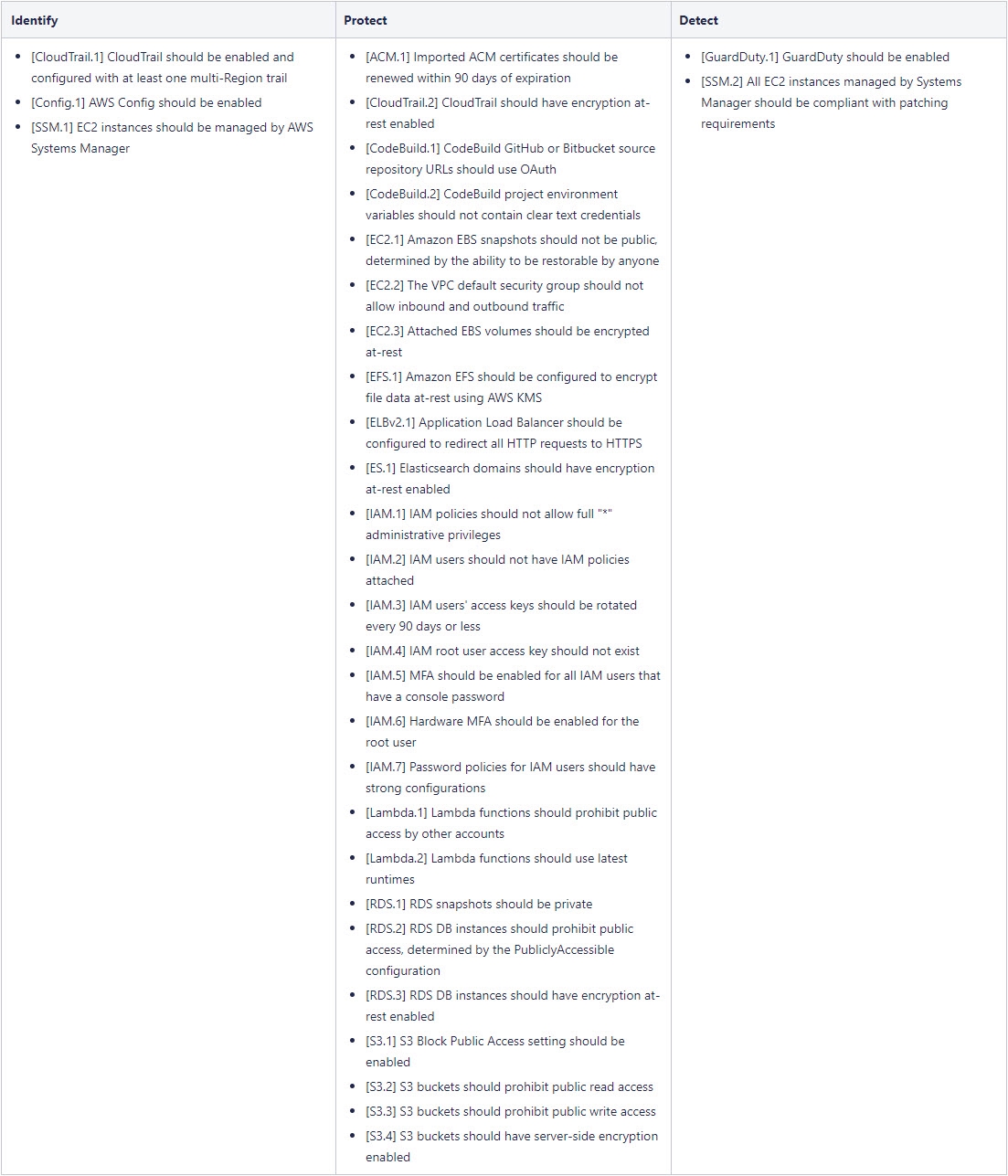 ACAI GmbH | Security Standards recommended for your AWS Landing Zone ...